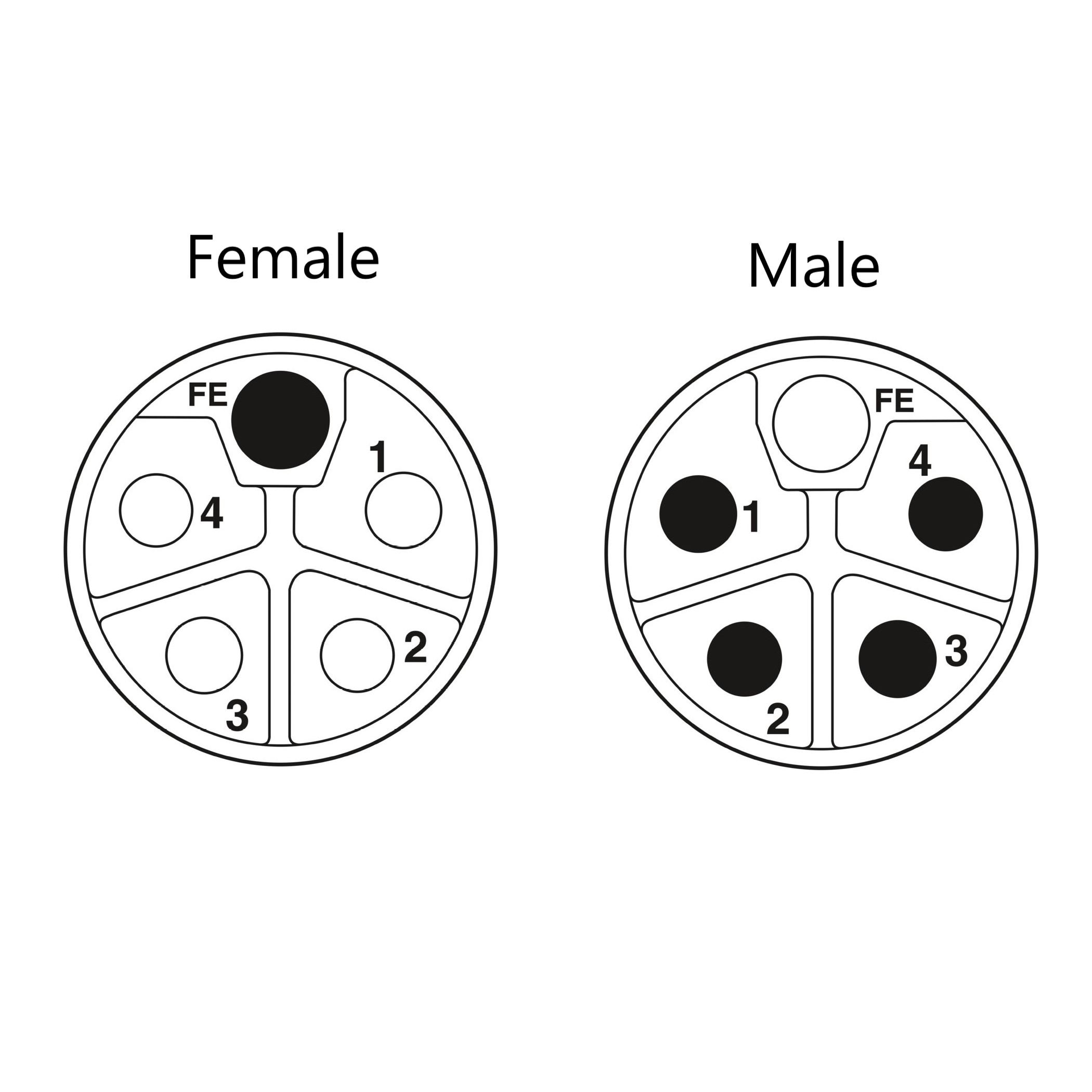 M12 Connectors and their coding types – Design of Machinery and Automation