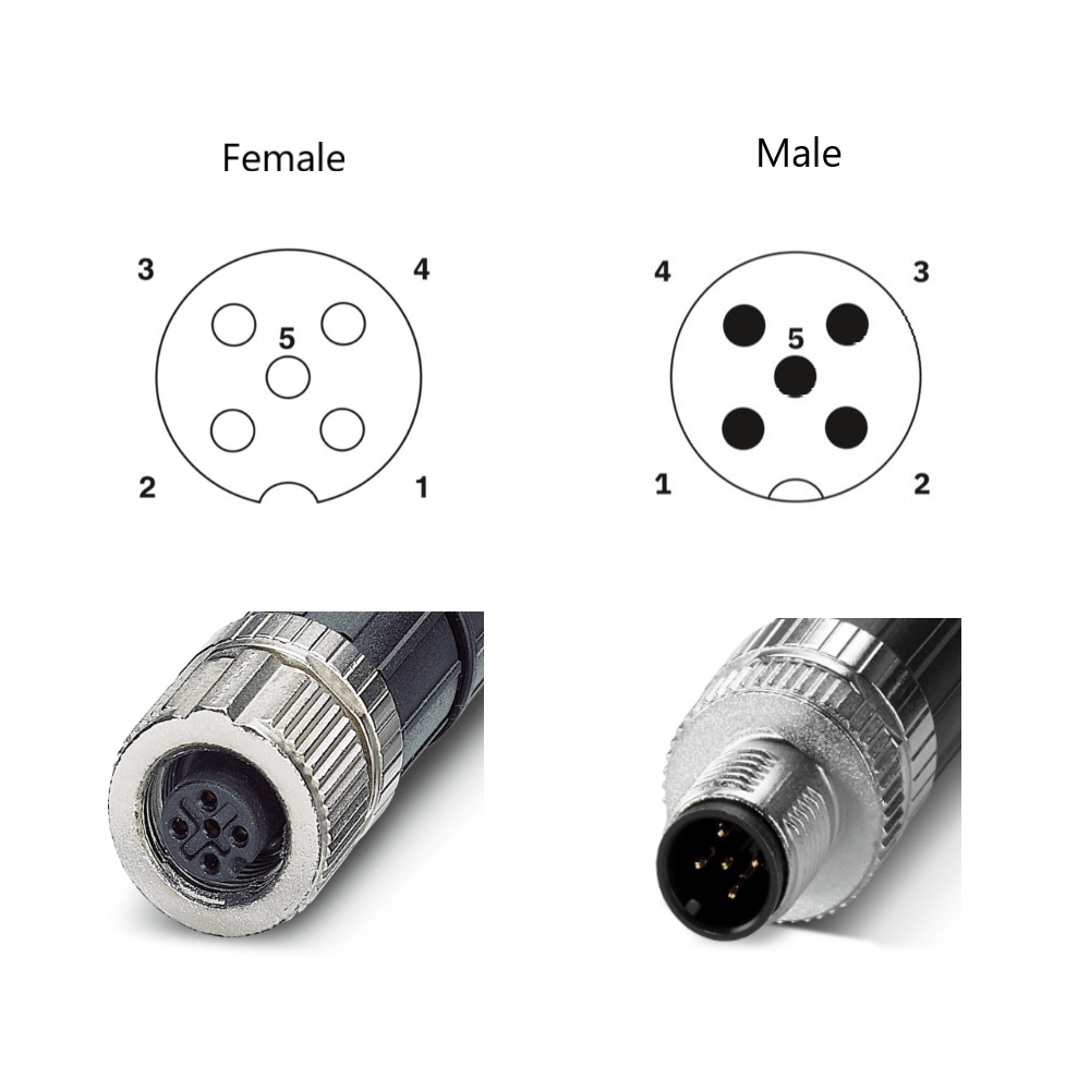 M12 Connectors and their coding types – Design of Machinery and Automation