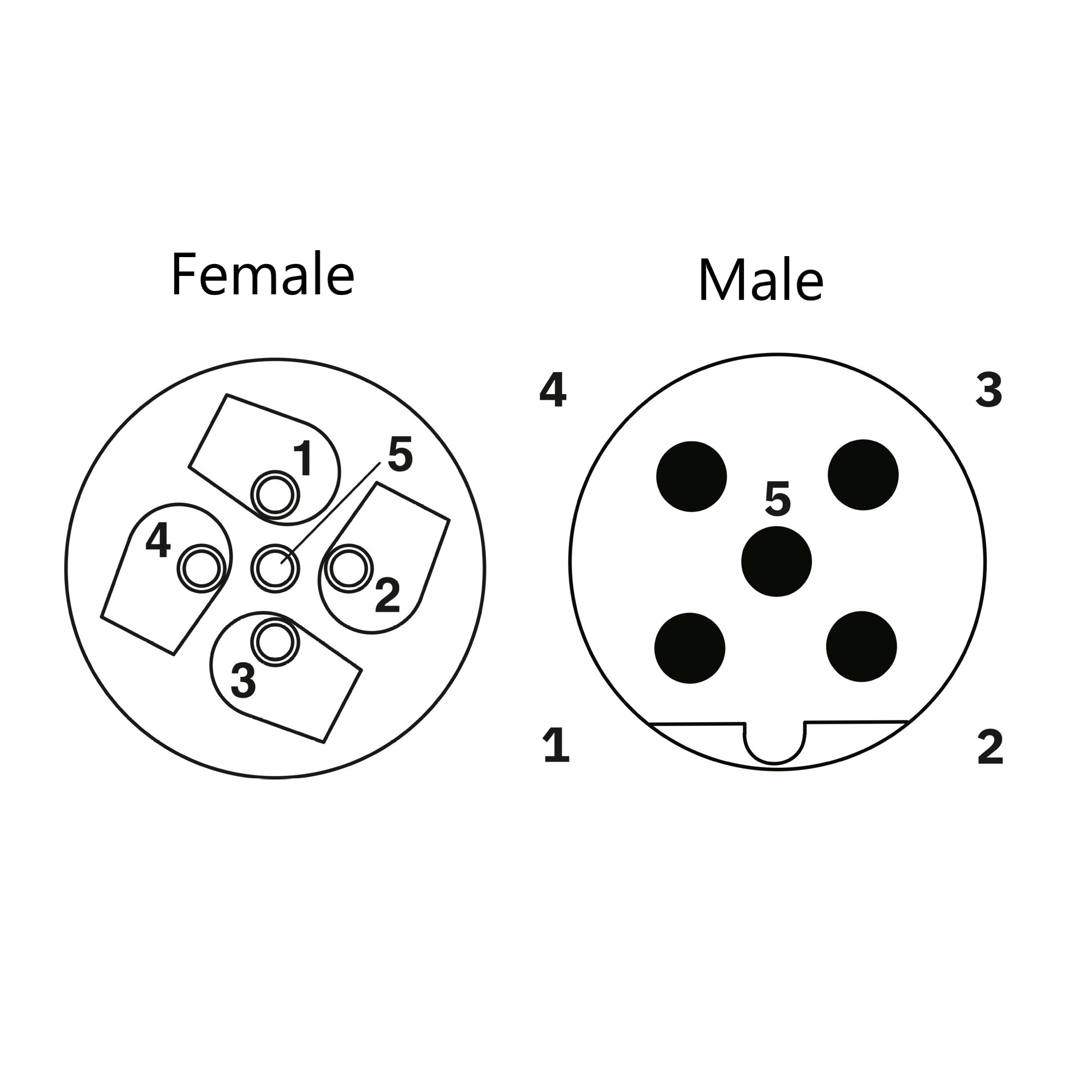 M12 Connectors and their coding types – Industrial Machine Design ...