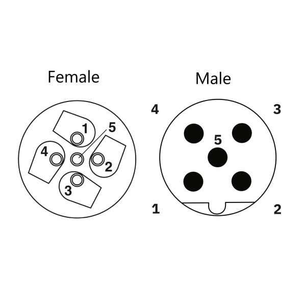 M12 Connectors and their coding types – Industrial Machine Design ...