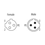 M12 Connectors and their coding types – Design of Machinery and Automation