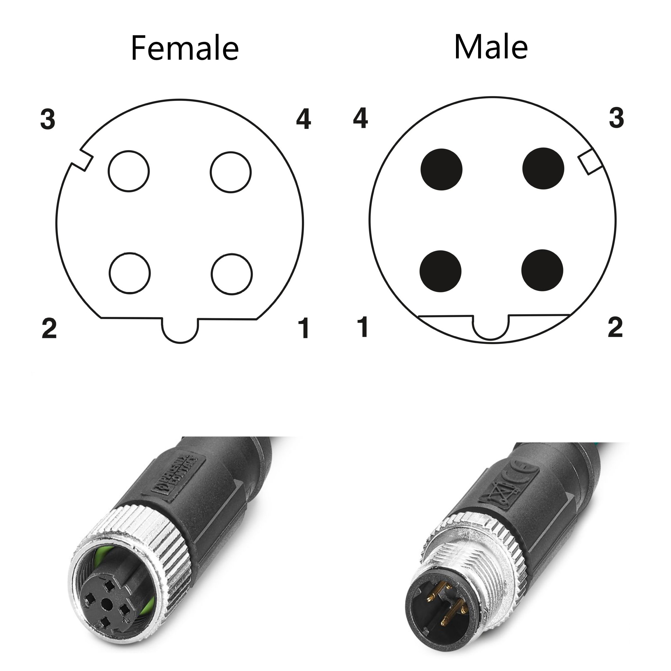 M12 Connectors and their coding types – Design of Machinery and Automation