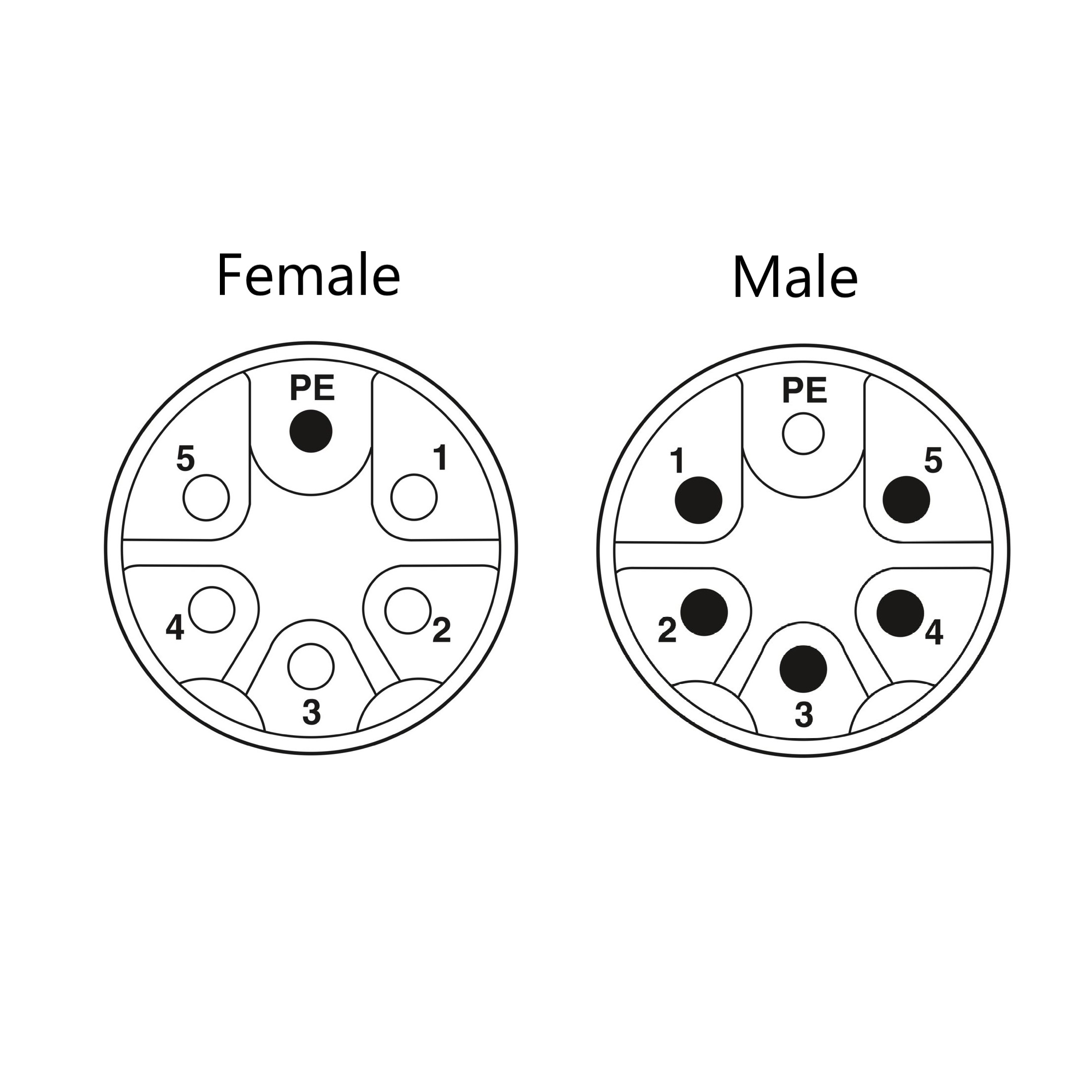 M12 Connectors and their coding types – Design of Machinery and Automation