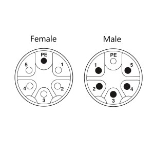 M12 Connectors and their coding types – Design of Machinery and Automation
