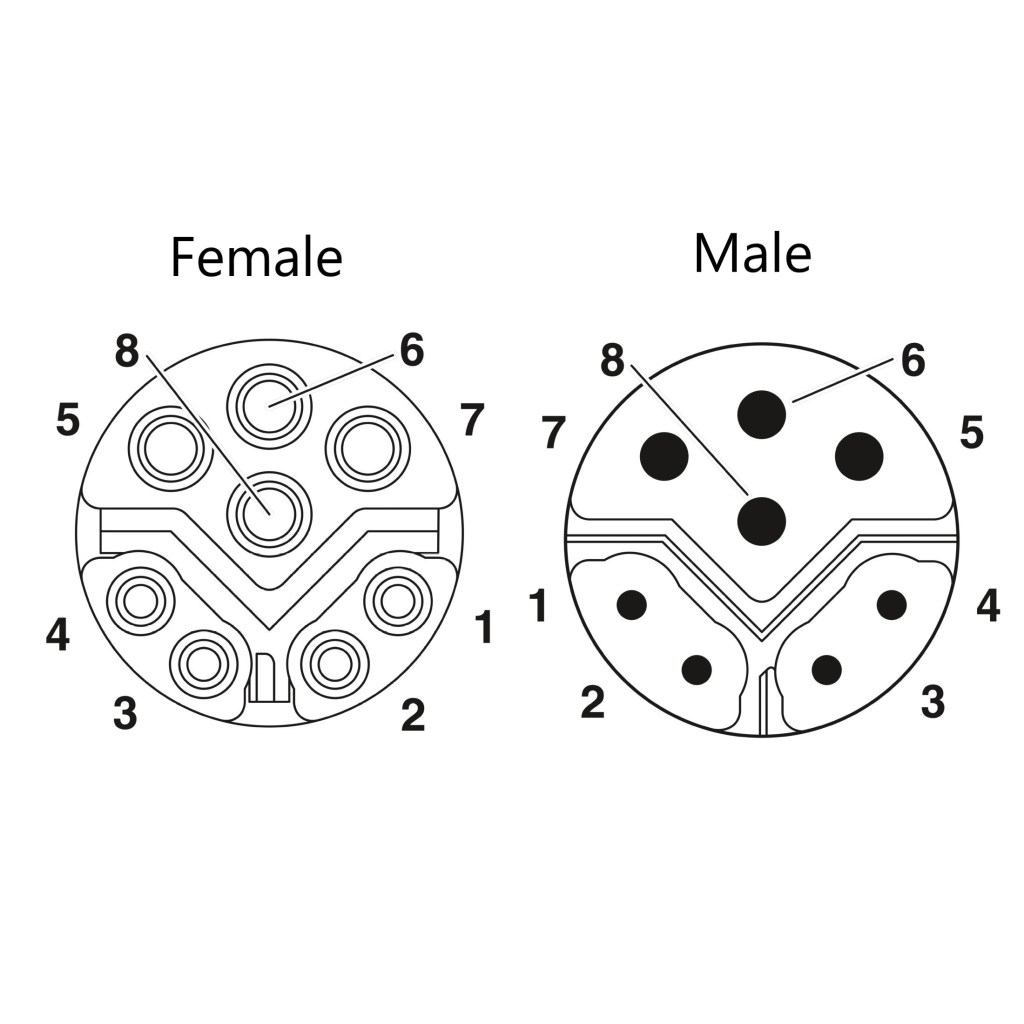 M12 Connectors and their coding types – Design of Machinery and Automation